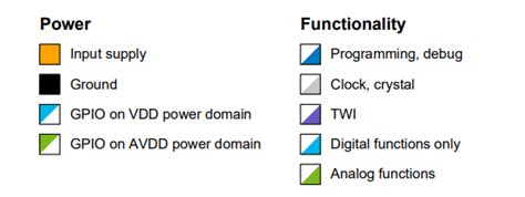 Atmega4809 Microcontroller Pinout Datasheet And Features