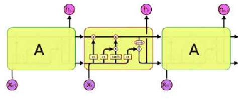 Figure 5 From Detection Of Sleep Apnea Based On Snore Signals Using Machine Learning Techniques