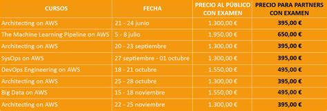 Certificaciones De Aws Sólo Para Partners It Institute España