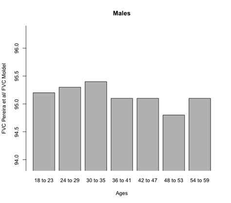 R Change Y Axis Scale To Show Decimal Differences On A Bar Graph