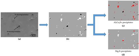 Applied Sciences Free Full Text On The Use Of Microstructure Characteristics To Predict