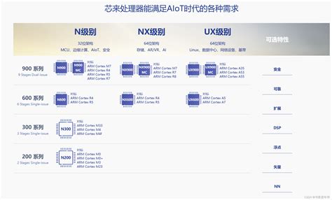 【risc V 理论篇】概述riscv Rav22标准 Csdn博客