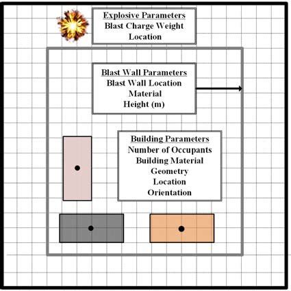 Model Input Parameters Download Scientific Diagram