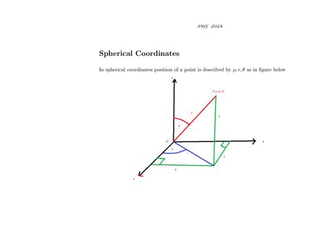 Spherical Coordinates Teaching Resources