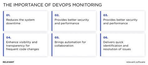 Getting Started With DevOps Monitoring Relevant Software