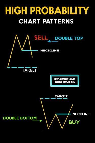 High Probability Chart Patterns In Stock Market Trading High Probability Chart Patterns In Stock Market Trading