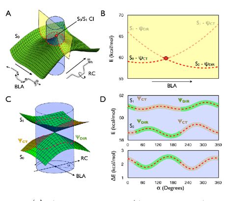 Figure 2 From Shape Of Multireference Equation Of Motion Coupled