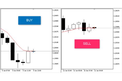 Above Below Ma Ea Forex Robots And Expert Advisors For Metatrader 45