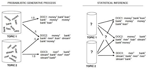 困惑度 全球百科
