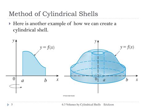 Ppt Chapter 6 Applications Of Integration Powerpoint Presentation Id 2642991