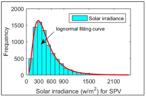 Sustainability Free Full Text An Optimal Power Flow Solution Of A