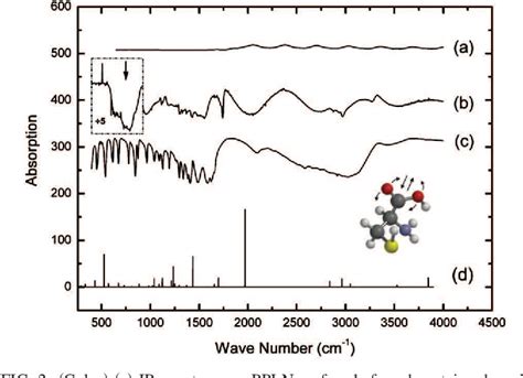Figure 2 From Polarization Specific Adsorption Of Organic Molecules On Ferroelectric Linbo3