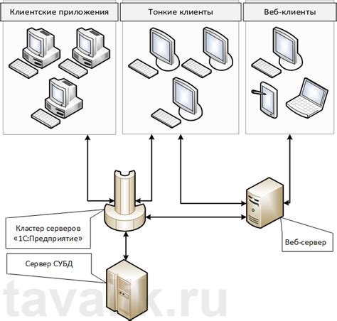 Установка сервера «1С Предприятия 8 3 на Ms Sql Server 2012 2008 R2