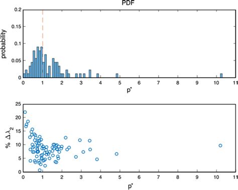 Frequency Based Brain Networks From A Multiplex Framework To A Full Multilayer Description
