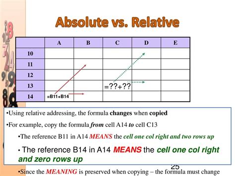 Numeric And Functional Ppt Download