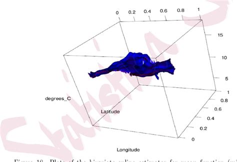 Figure 18 From Statistical Inference For Mean Function Of Longitudinal