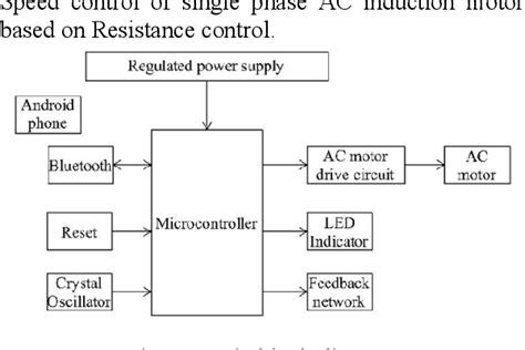 Figure 3 1 From Speed Control Single Phase Induction Motor Using Android Phone Semantic Scholar