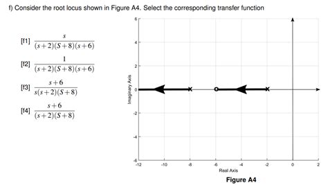 Solved F Consider The Root Locus Shown In Figure A4 Chegg Com