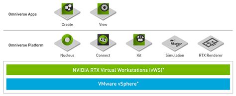 Topology Nvidia Docs