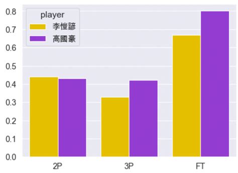 GitHub HarryChenTw Basketball Analysis Analysis Of P League Season Games And Players