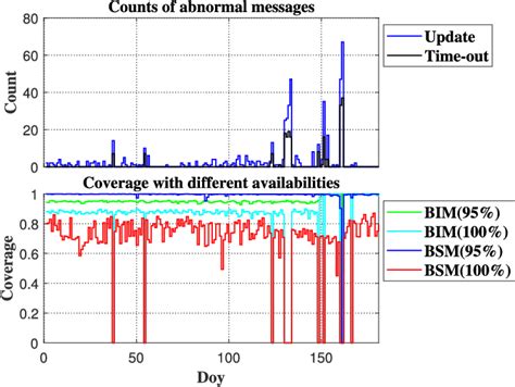 Figure 1 From An Airborne Ionospheric Correction Approach For Single Frequency Bdsbas Semantic