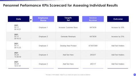 Kpis Scorecard PowerPoint Templates Slides And Graphics