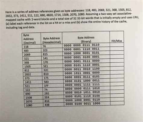 Solved Here Is A Series Of Address References Given As Byte Chegg Com