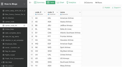 Were Going To Join This Data Frame To The Us Flight Delay Data