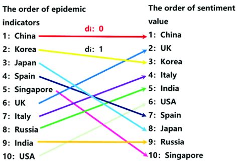 the schematic diagram of ranking difference download scientific diagram