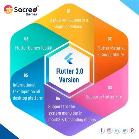Tips And Tricks To Speed Up Flutter App Development Process Artofit