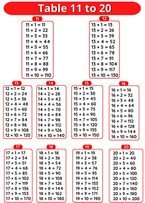tables 11 to 20 multiplication tables 11 to 20