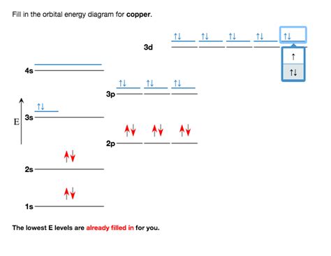 Cu Orbital Diagram