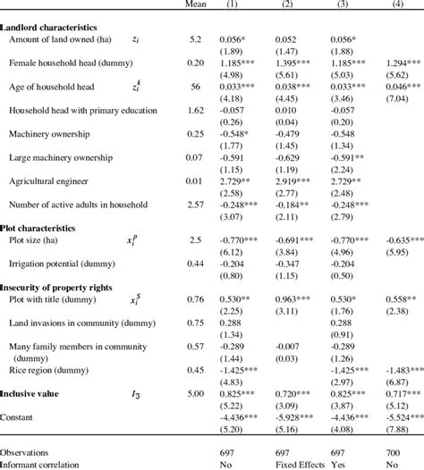 Landlord Decision Of Renting Out Upper Level Estimation In The Nested