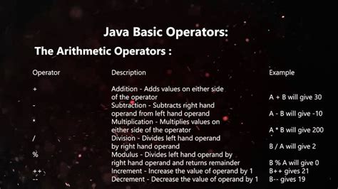 Java Quick Reference Part 2 Java Script Introduction Tutorial