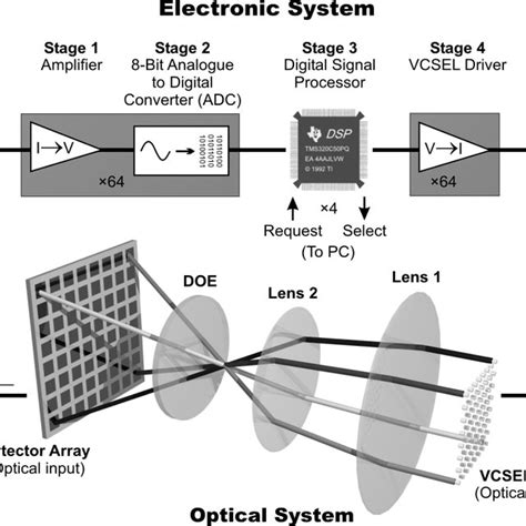System Overview This System Is Designed To Handle An 8 Input 8 Output Download Scientific