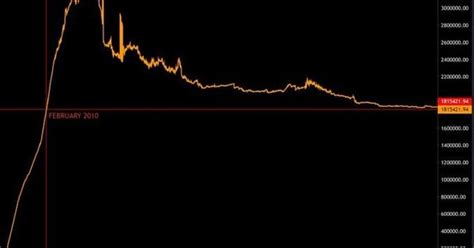 비트코인이 상승 할수 밖에 없는 이유 코인니스