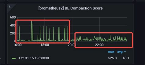 High Throughput Vs Low Latency In Data Writing A Way To Have Both