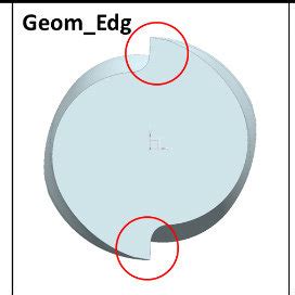 Cross Sections Of The CAD Model Of The Selected Cutting Geometries Download Scientific Diagram