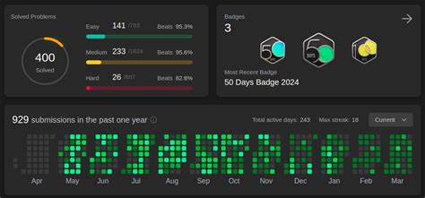 How I Solved My 400th Leetcode Question David Buchukuri Posted On The