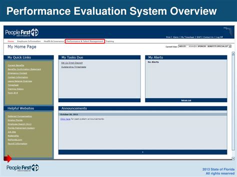 PPT Performance Evaluation Employee Video PowerPoint Presentation ID 3031307