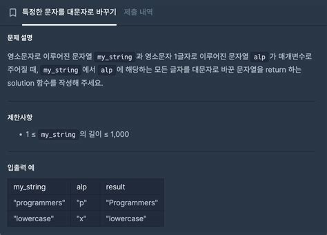 Swift프로그래머스 특정한 문자를 대문자로 바꾸기