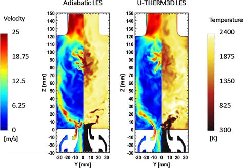 Instantaneous Velocity Left And Temperature Right Distributions In Download Scientific