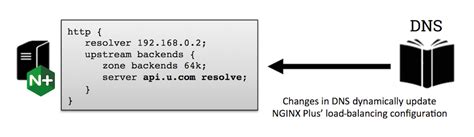 Announcing Nginx Plus Release 3