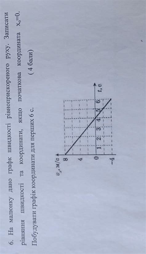 На малюнку дано графік швидкості рівноприскореного руху Записати рівняння швидкості та