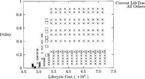 Figure 2 1 From Value Centric Approach To Target System Modularization Using Multi Attribute