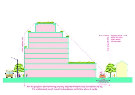 How Angular Planes Perpetuate Torontos Housing Crisis Smart Density
