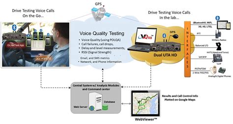 Voice And Data Testing With Gps Mapping Vquad Probe Vmobile™