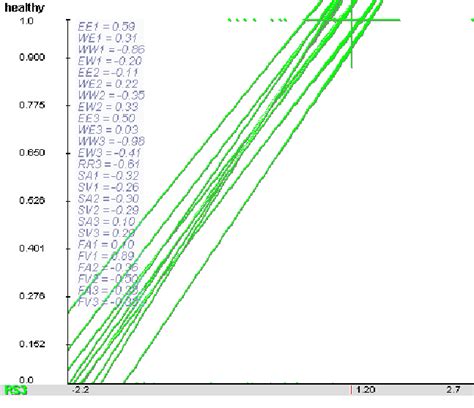 17 The Group Of Linear Inductive Models Lines Are The Responses Of Download Scientific