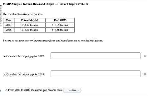 Solved IS MP Analysis Interest Rates And Output End Of Chegg Com