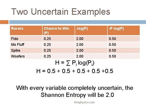 Maximum Entropy And Fourier Transformation Hirophysics Com Nicole